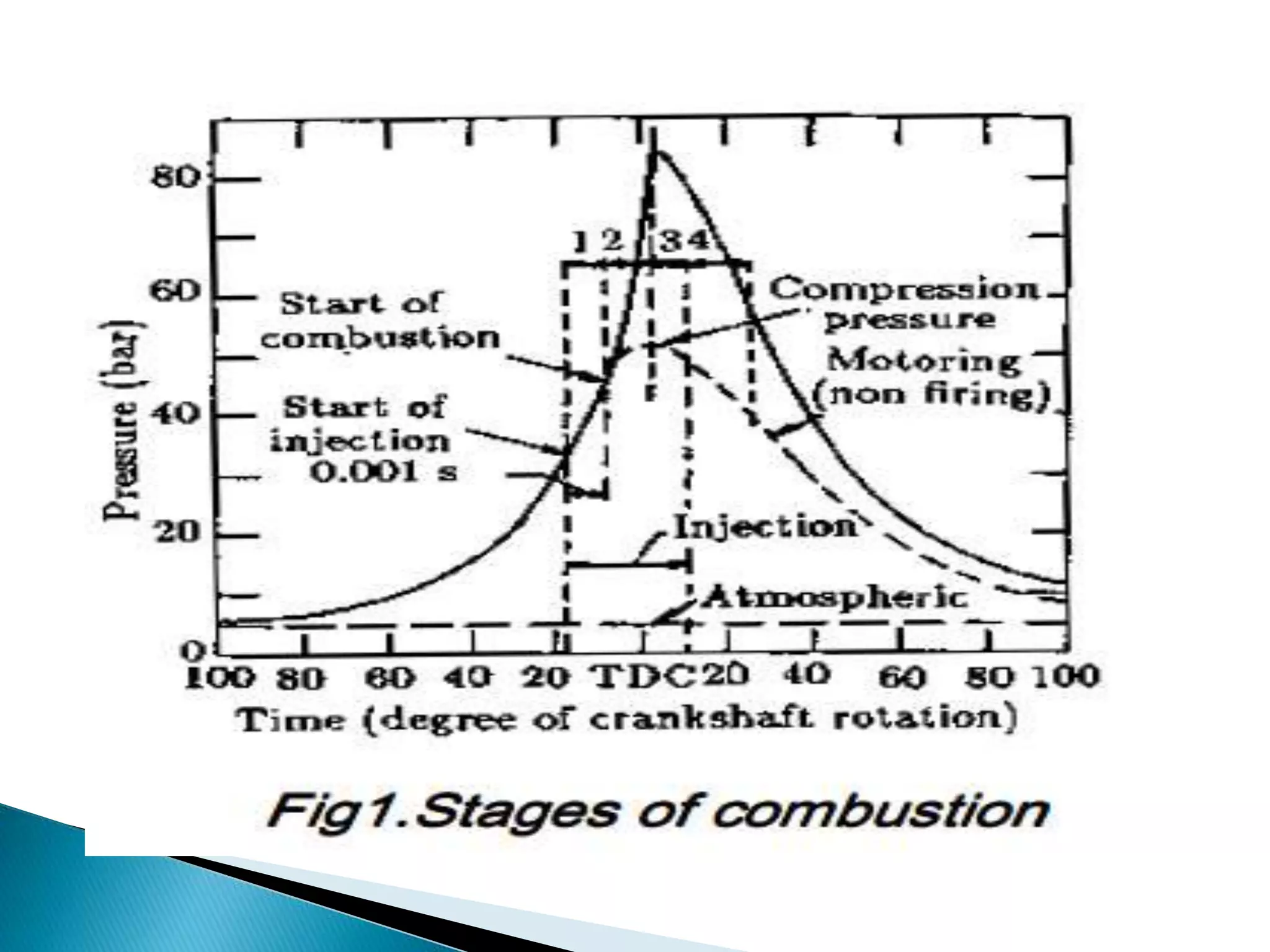 Stages of combustion | PPTX