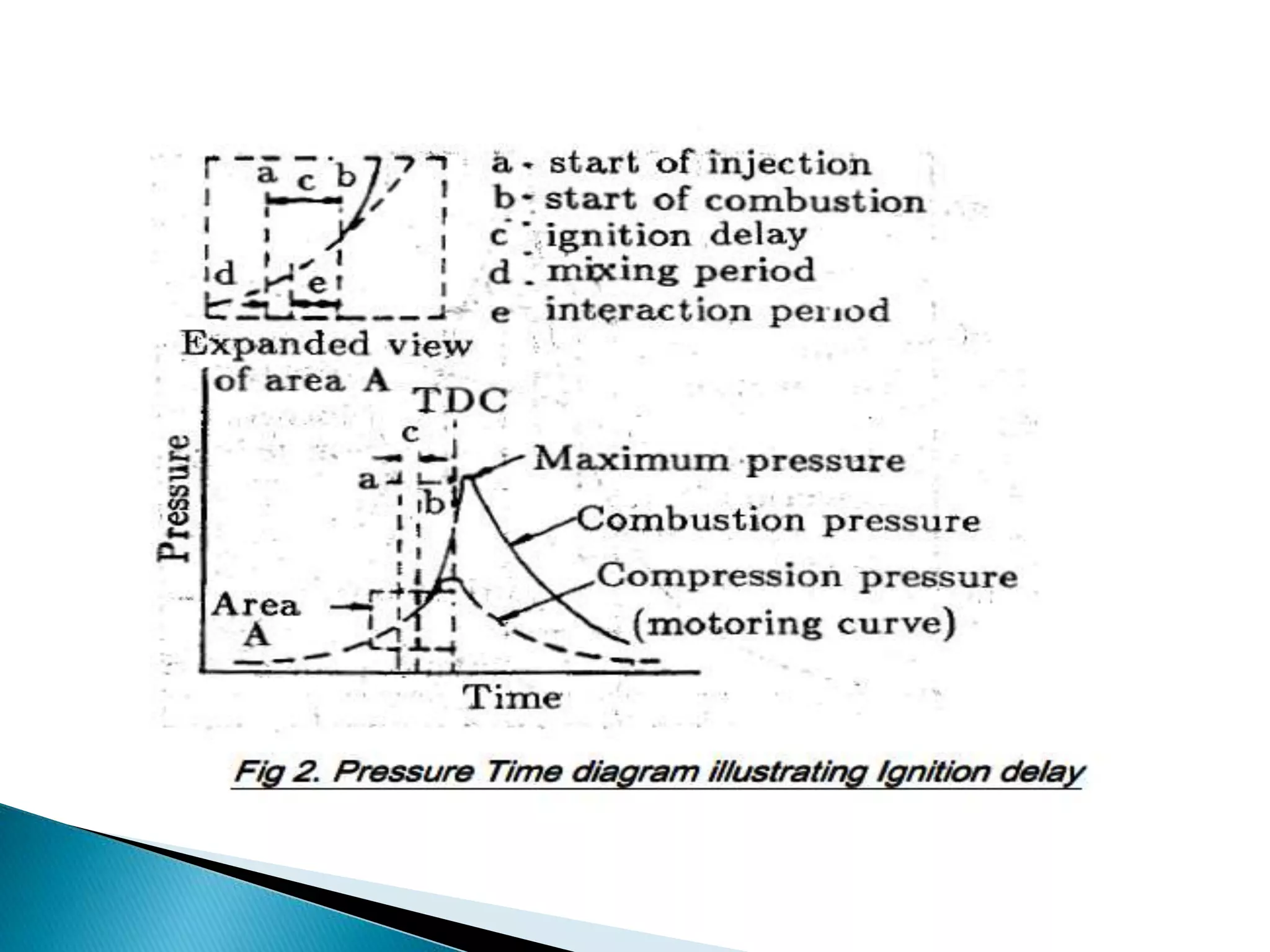 Stages of combustion | PPTX