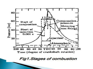 Stages of combustion | PPTX