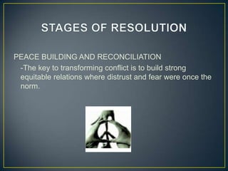 Stages of conflict try 2 | PPTX
