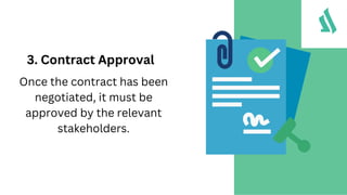 Stages of Contract Lifecycle Management.pdf