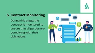 Stages of Contract Lifecycle Management.pdf