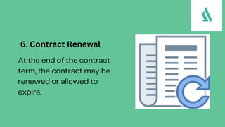 Stages of Contract Lifecycle Management.pdf