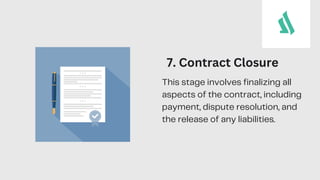 Stages of Contract Lifecycle Management.pdf