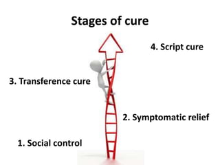 Stages of cure - Transactional Analysis | PPTX