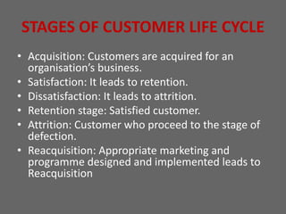 Stages of customerlife cycle in CRM.pptx