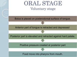 Stages of deglutition and tongue thrusting | PPTX
