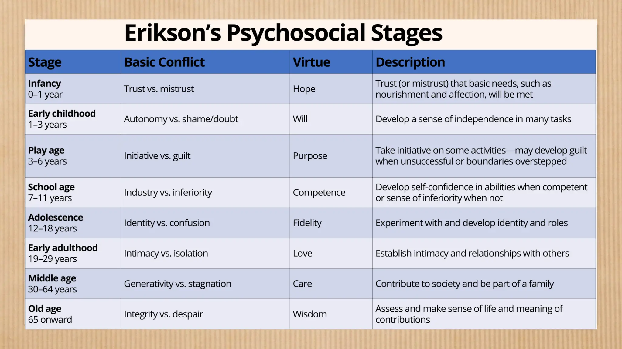 STAGES OF DEVELOPMENT- ERIK ERIKSON.pptx