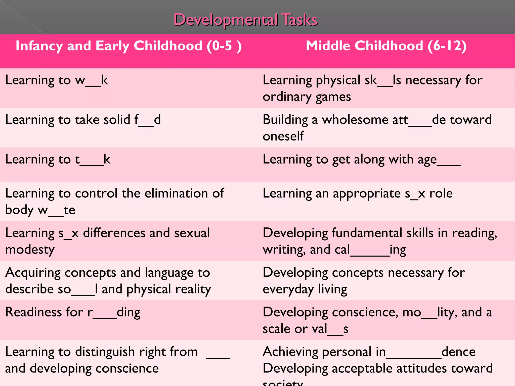Stages of Development and Developmental Tasks | PPT