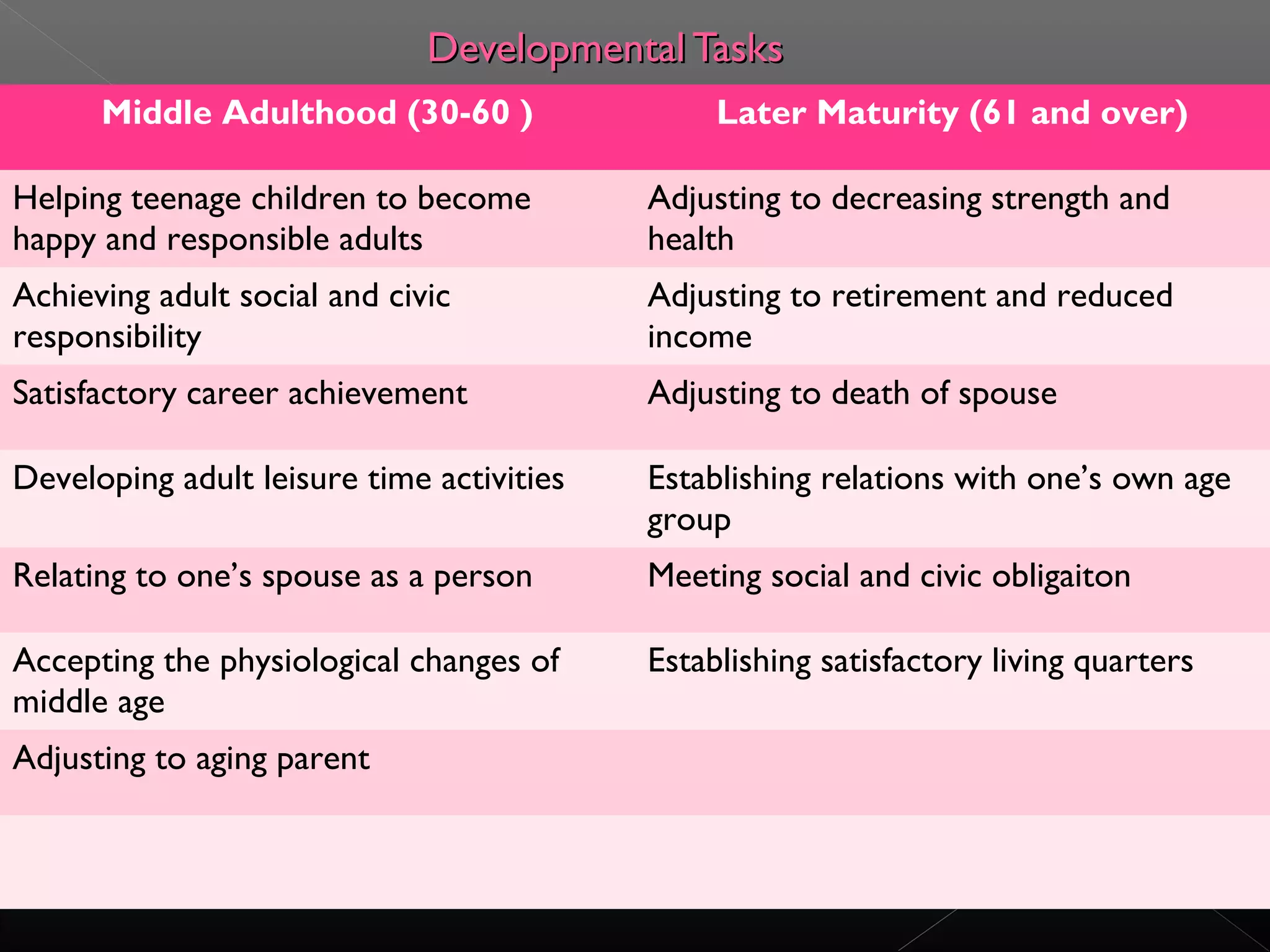Stages of Development and Developmental Tasks | PPT