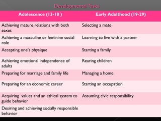 Stages of Development and Developmental Tasks | PPT