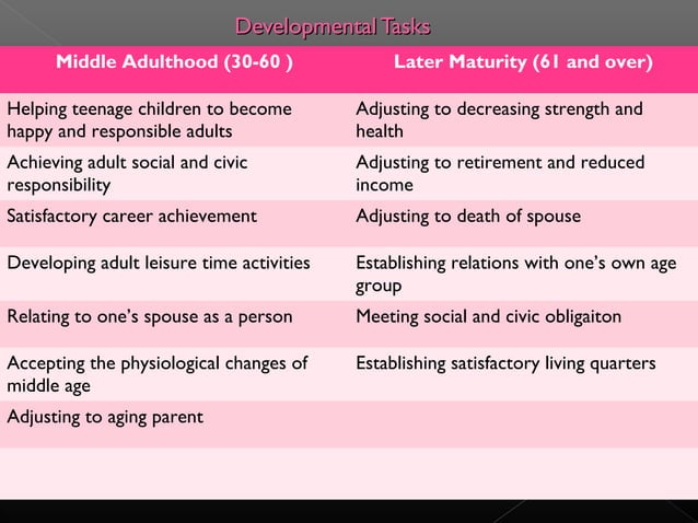 Stages of Development and Developmental Tasks | PPT