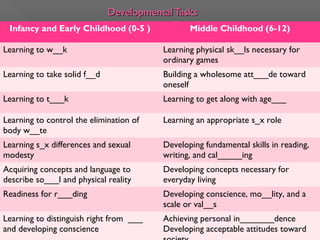 Stages of Development and Developmental Tasks | PPT