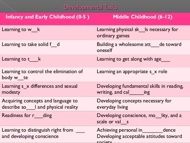 Stages of Development and Developmental Tasks