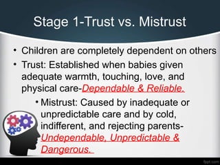 stagesofdevelopment ishu.ppt