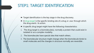 Stages of drug development | PPTX