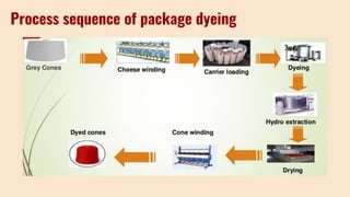 Stages of dyeing | PPTX