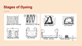 Stages of dyeing | PPTX