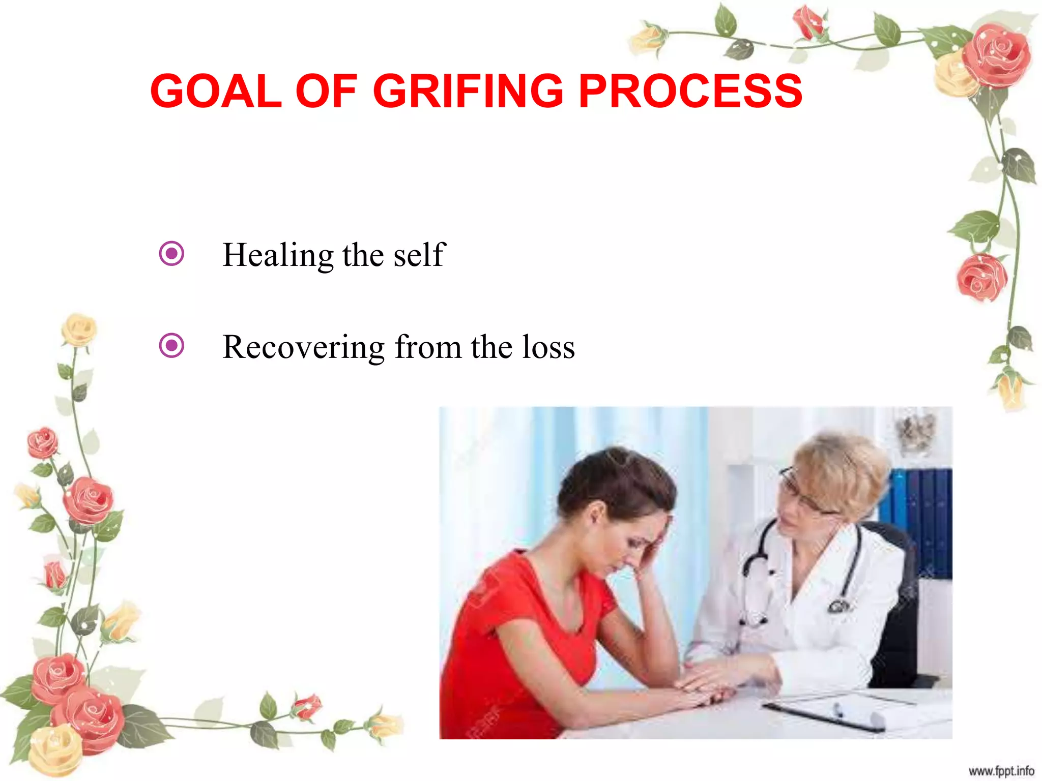 Stages of dying | PPT