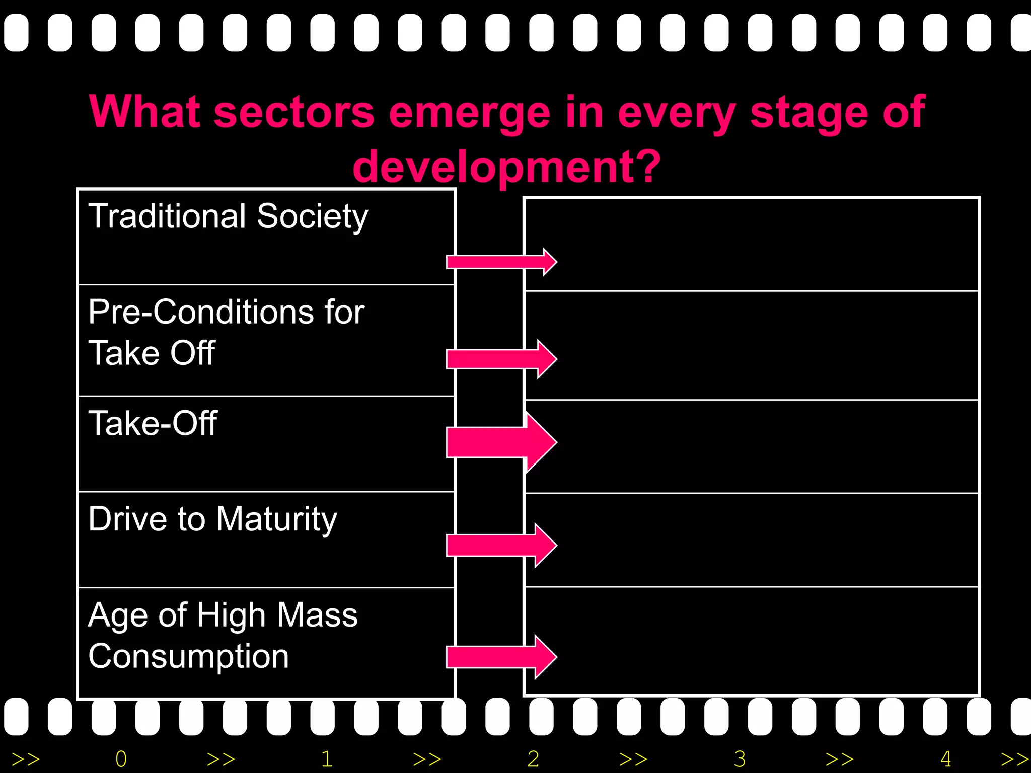 Stages Of Economic Developlement | PPTX