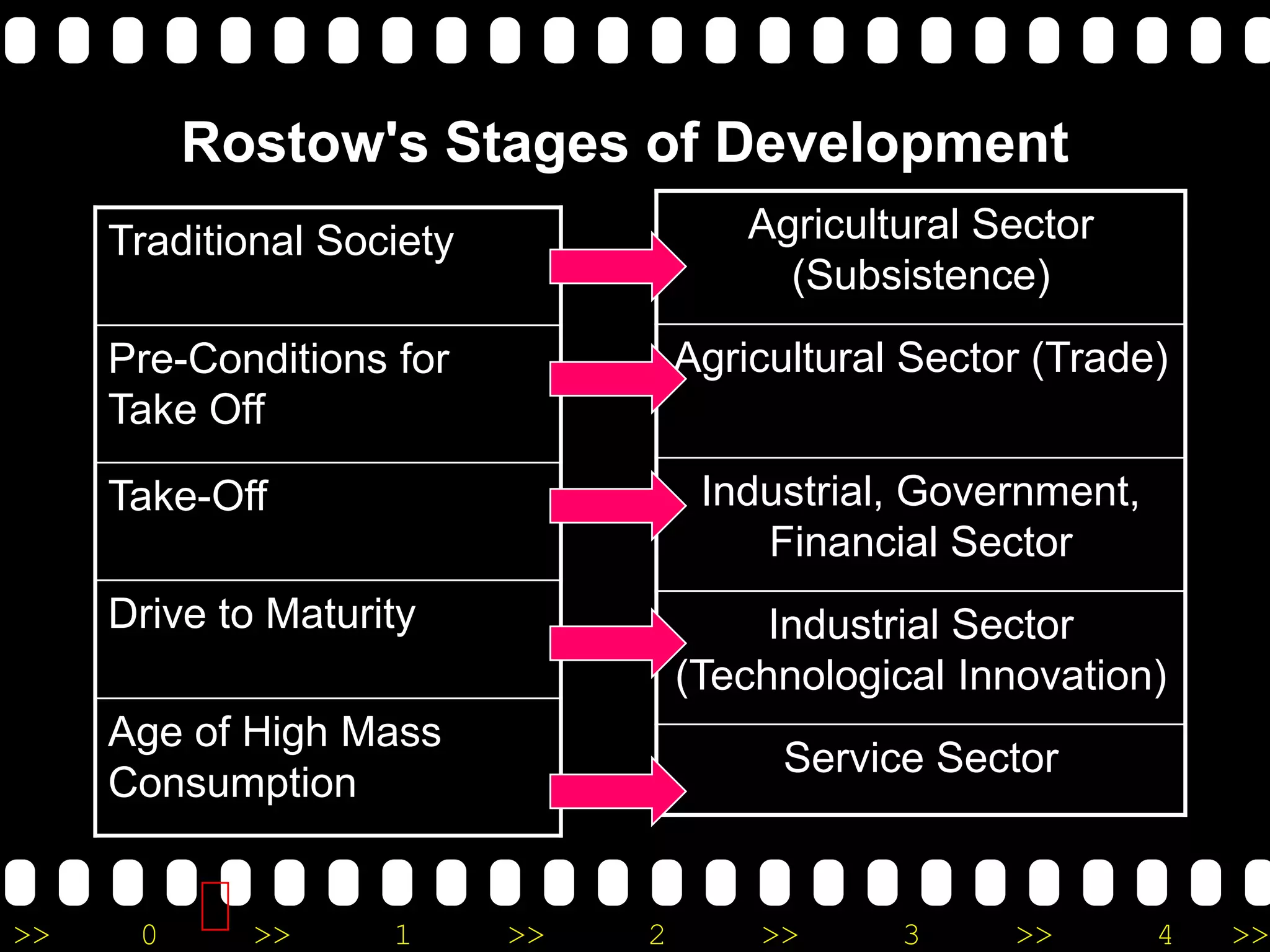 Stages Of Economic Developlement | PPTX