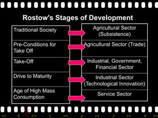 Stages Of Economic Developlement | PPTX