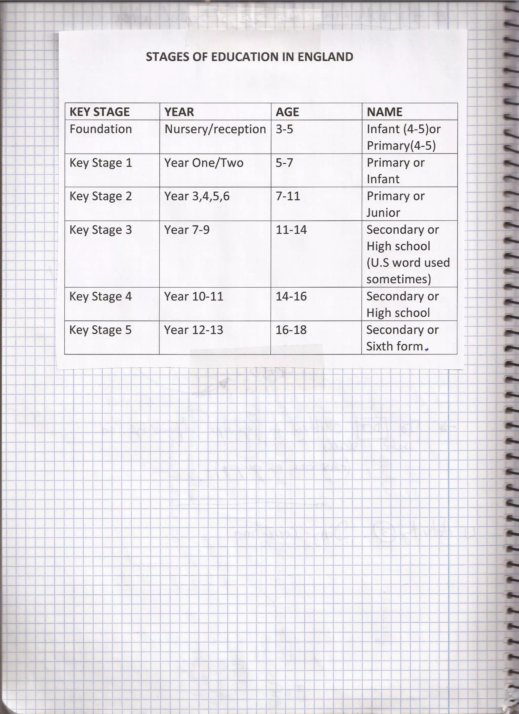 Stages of education in england | PDF