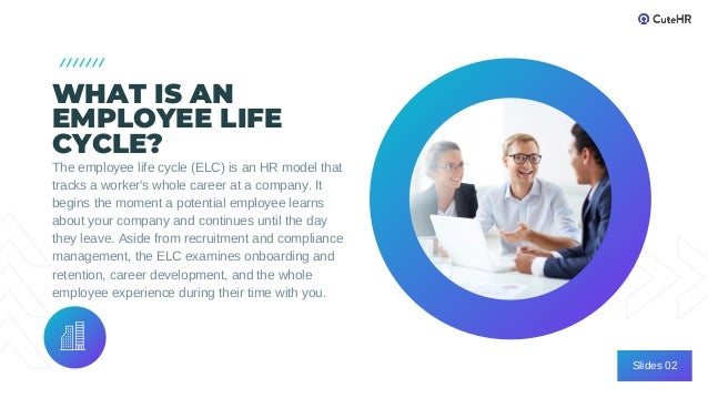 Stages of Employee life cycle.pdf | Human Resources | Business