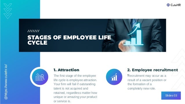 Stages of Employee life cycle.pdf