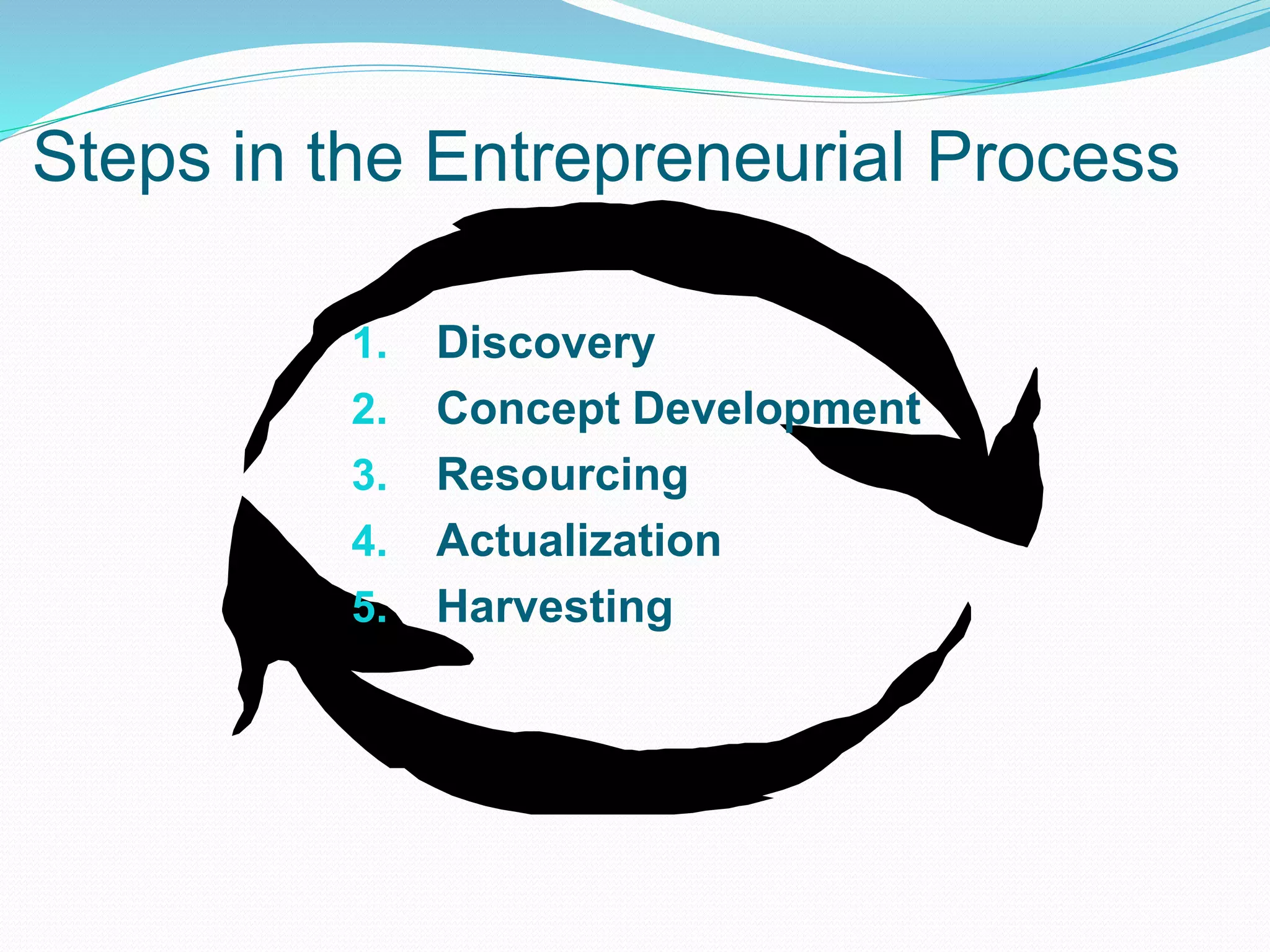 Stages of enterprise process.ppt