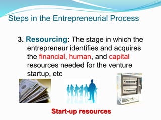 Stages of enterprise process.ppt