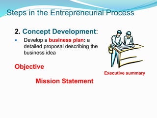 Stages of enterprise process.ppt