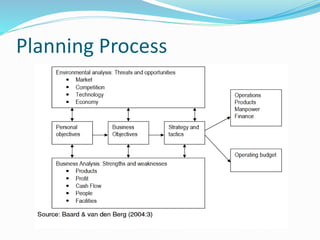 Stages of enterprise process.ppt