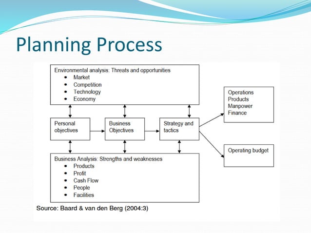 Stages of enterprise process.ppt