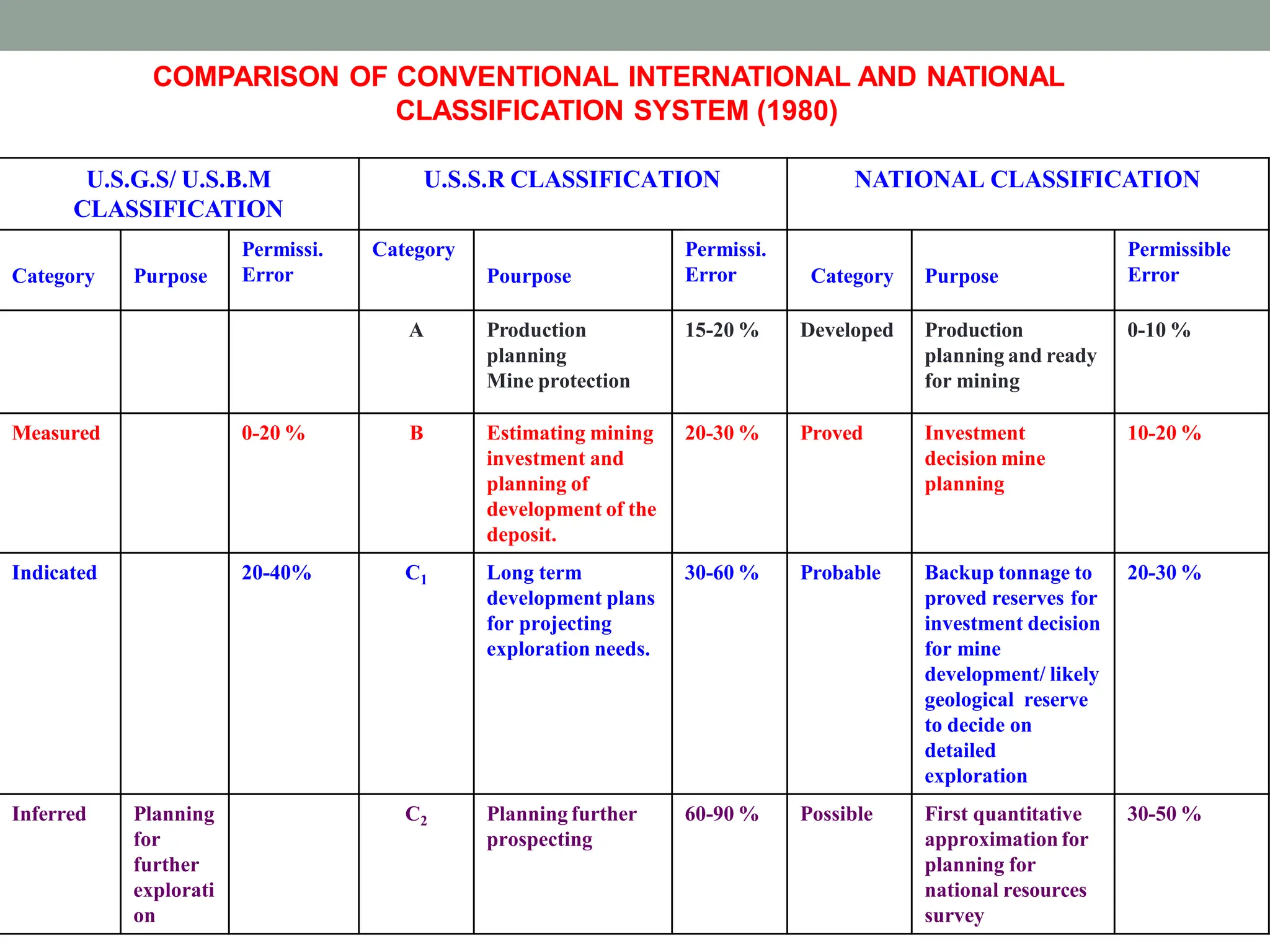 Stages of Exploration for classification.pptx