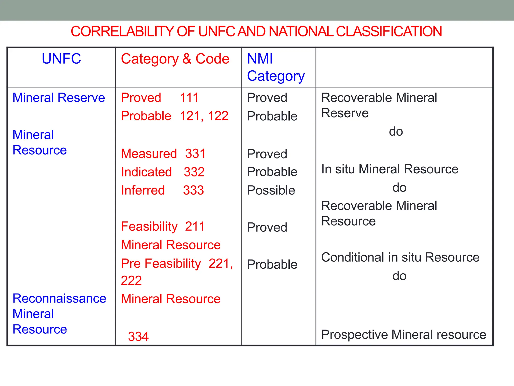 Stages of Exploration for classification.pptx