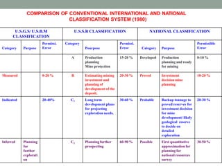 Stages of Exploration for classification.pptx