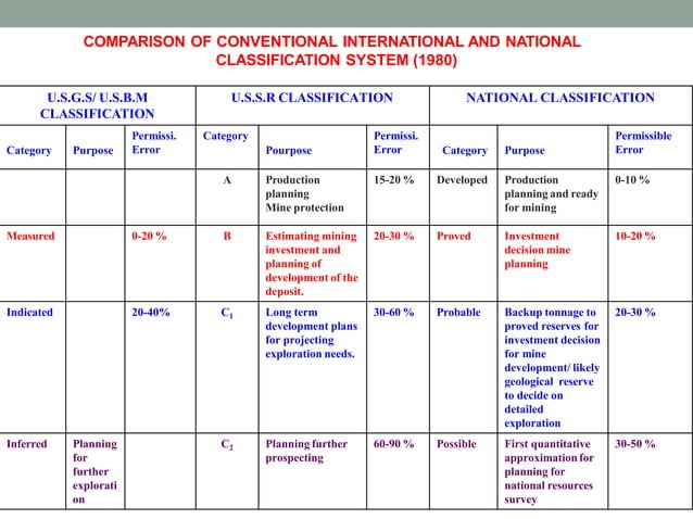 Stages of Exploration for classification.pptx