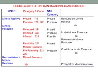 Stages of Exploration for classification.pptx