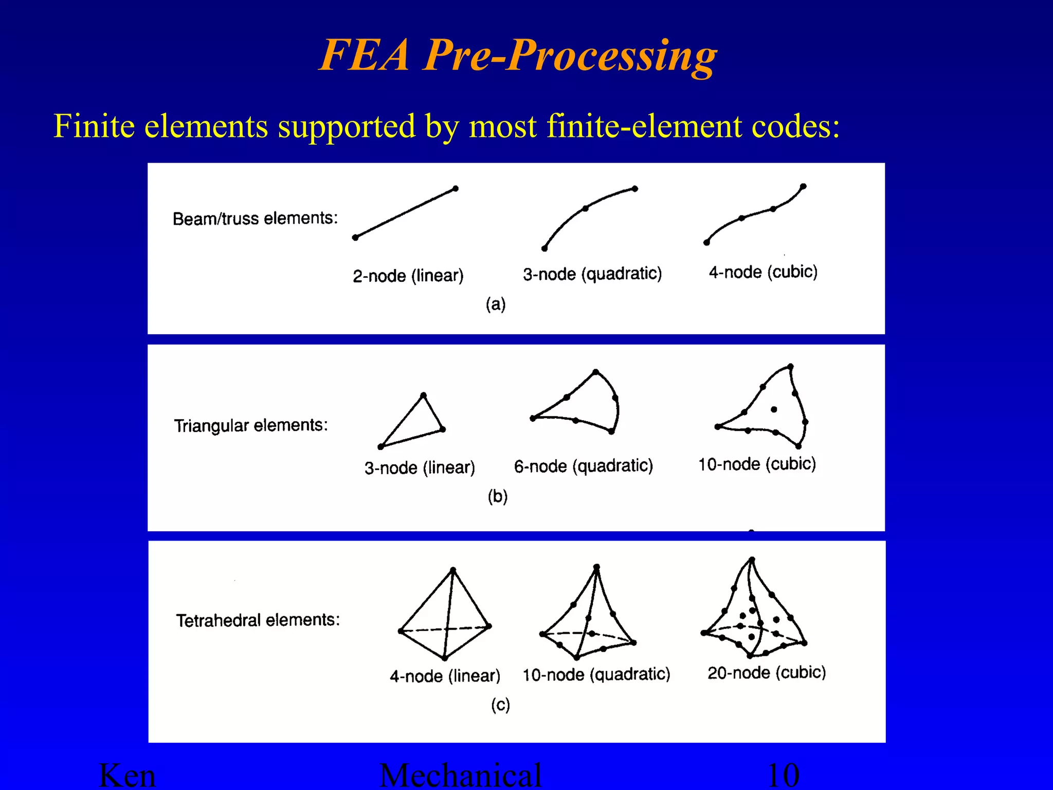 Stages of fea in cad environment | PPT