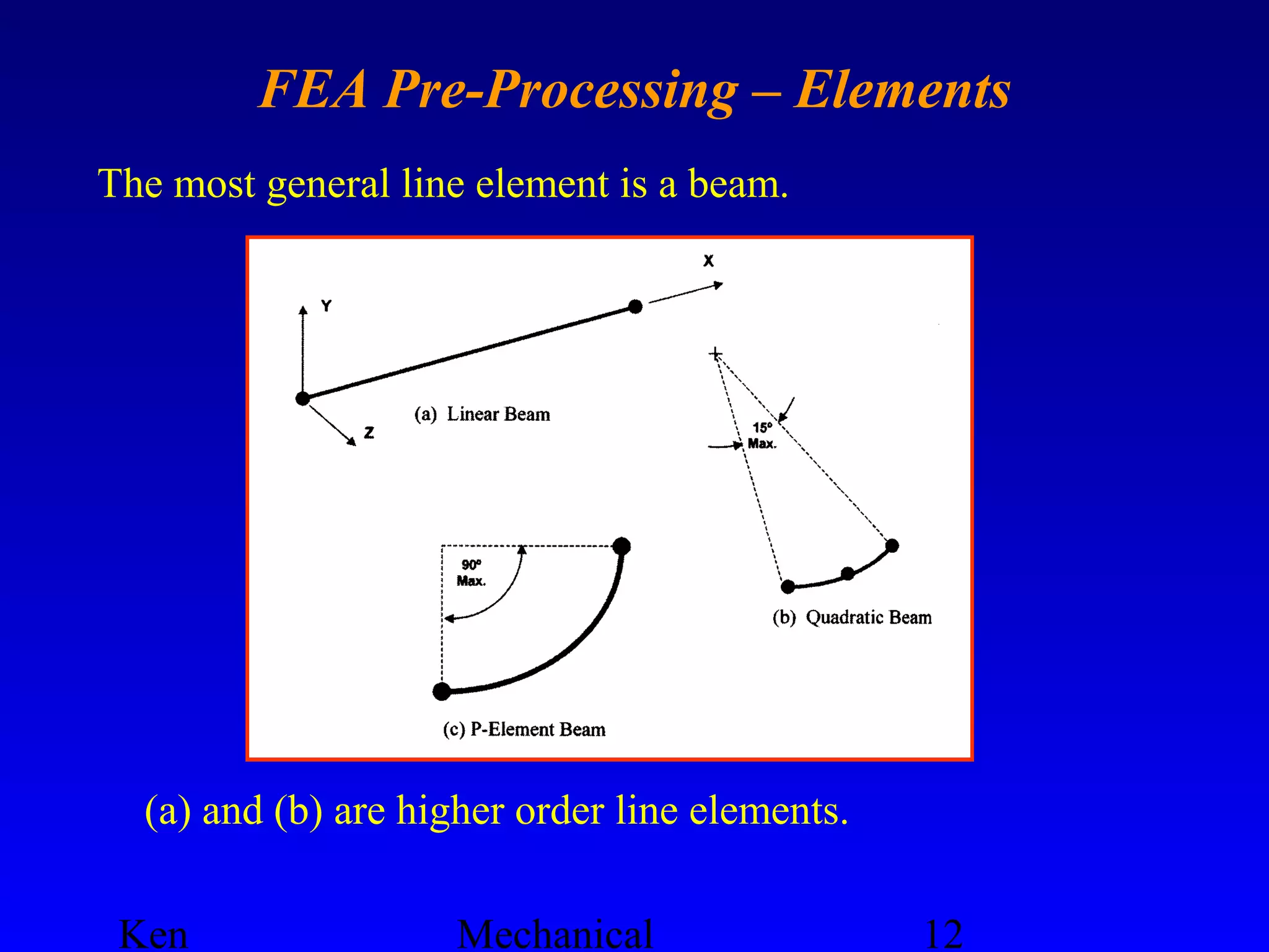 Stages of fea in cad environment | PPT