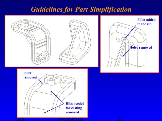 Stages of fea in cad environment | PPT