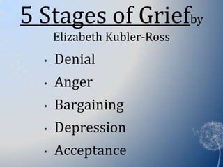 Stages of grief | PPTX