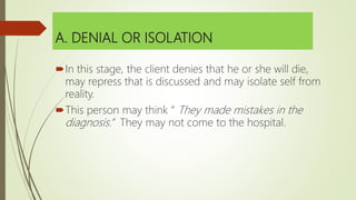 Stages of grief process | PPTX