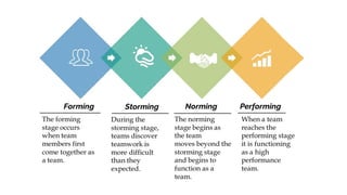 Stages of Group Development and Problem Solving | PPT