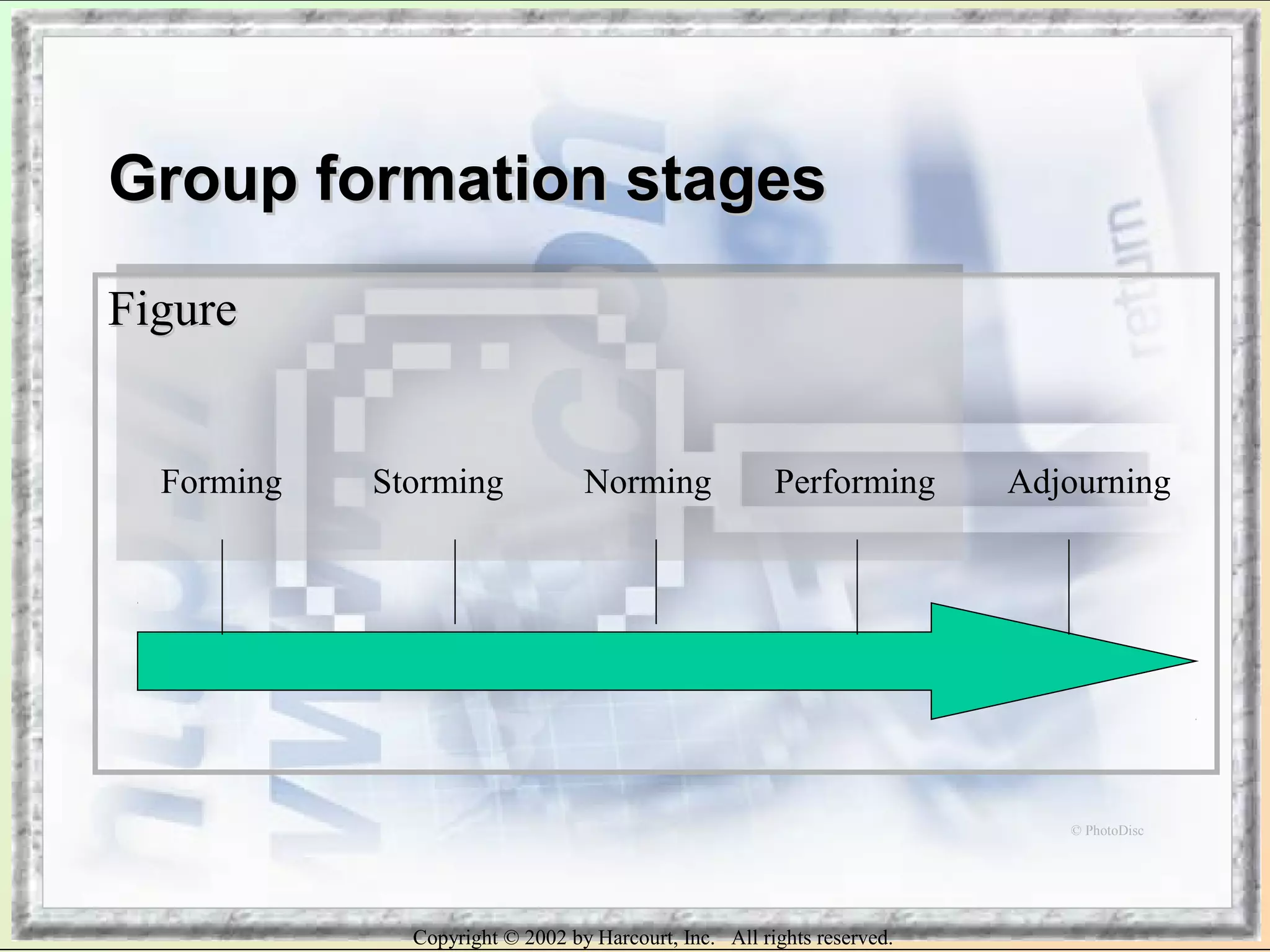 Stages of group formation | PPT