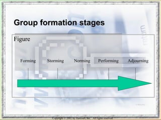 Stages of group formation | PPT