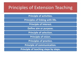 Stages of growth of extension | PPT