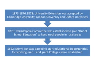 Stages of growth of extension | PPT