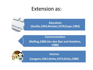 Stages of growth of extension | PPT